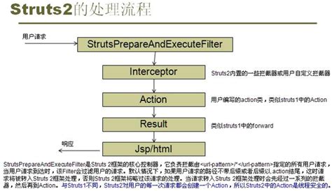 struts2学习之helloworld struts2的helloworld csdn博客