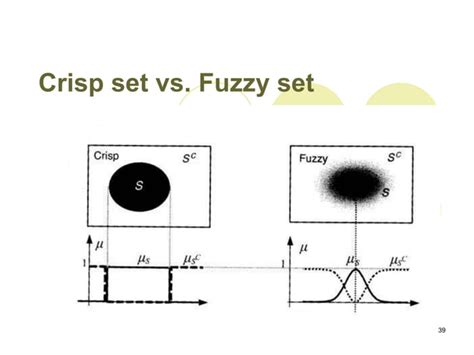 fuzzy sets for nothing about the way ppt