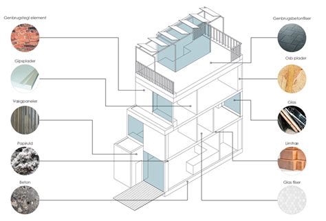 Materials2 The Row Resources Architecture