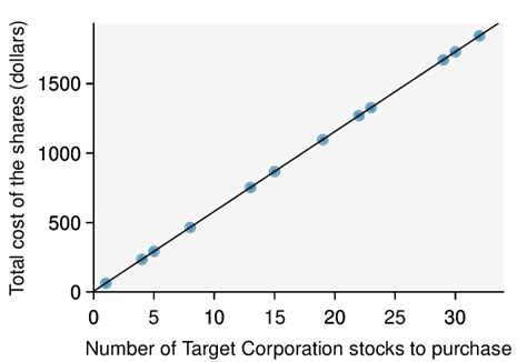 Ahss Line Fitting Residuals And Correlation