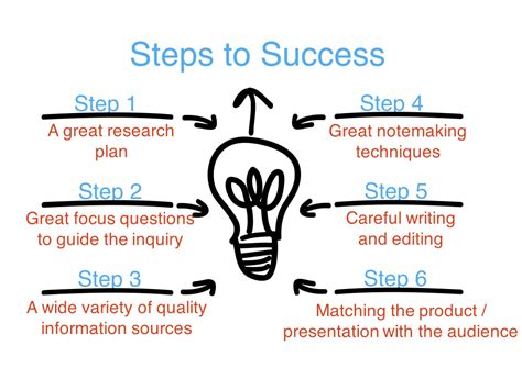 Key Stages Of An Inquiry The Research Safari