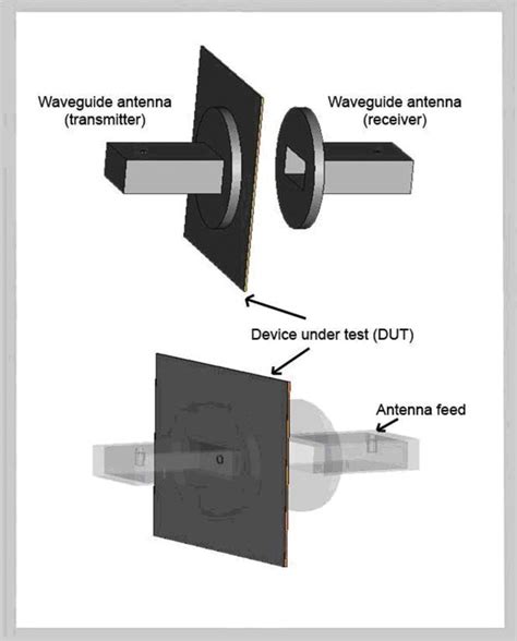 Schematics Of Two Waveguide Antennas Including The Waveguide Feed