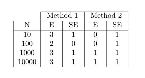 Tabularx Undesired Table Lines TeX LaTeX Stack Exchange