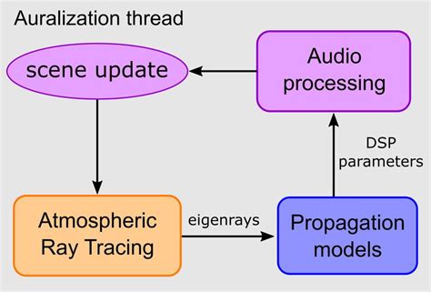 Atmospheric Ray Tracing An Efficient Open Source Framework For