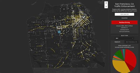 San Francisco Police Traffic Enforcement