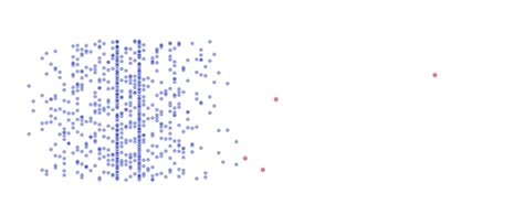 introduction to tensorflow with keras api by anurag dhadse