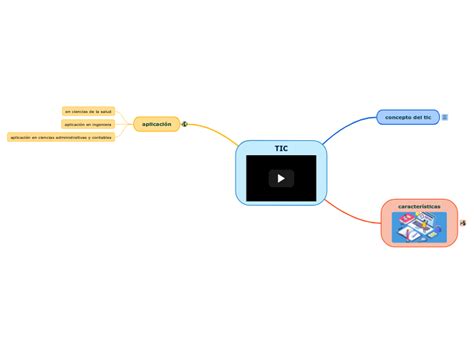 Tic Mind Map