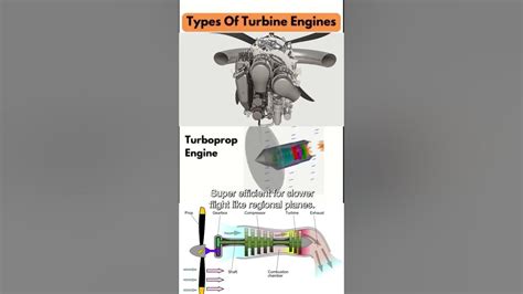 Turbine Engine Types Vibrationanalysis Structuraldynamics Youtube