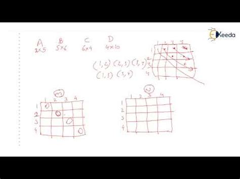 Matrix Chain Multiplication Video Lecture Analysis Of Algorithms Video Lectures For GATE