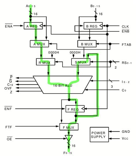 notes on using a pipelined alu for frequency division details