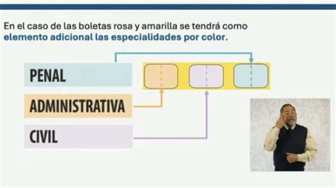 Elección Del Poder Judicial 2025 Conoce Las Seis Boletas Y Cómo Podrás