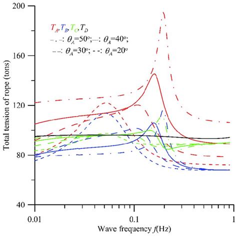 Dimension Of The Convertor Download Scientific Diagram
