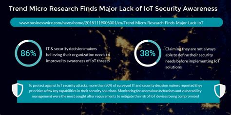 Iot Security Awareness Why It Is Still A Concern For Organizations