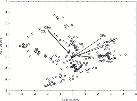 Figure 1 From An Artificial Neural Network Based Prediction Model For