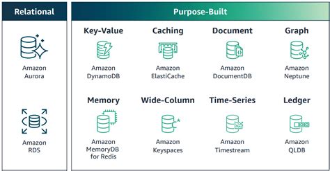 Overcoming Legacy Limitations Database Modernisation With Aws Noventiq