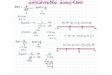 Composite Functions Analysis And Applications In Calculus Math 101