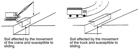 Common Soil Problems A Comprehensive Guide Safety Bag