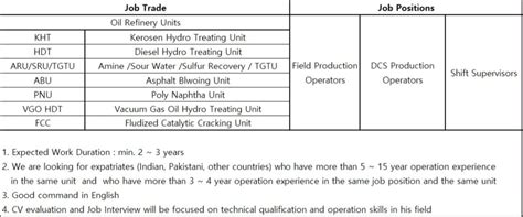 H C Gera On Linkedin Fieldproductionoperators Dcsproductionoperators