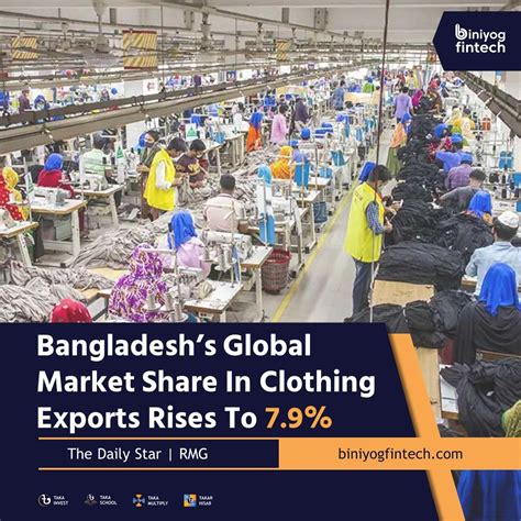 Taka School On Linkedin 👉bangladeshs Global Market Share In Clothing