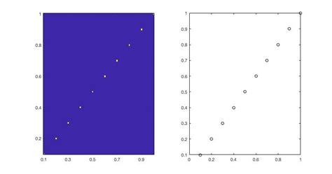 Python Convert X Y Floating Point Coordinates To Binary Matrix And Then Perform A Hough Line