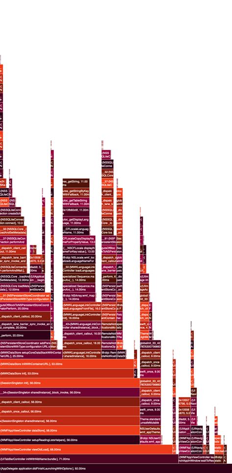 Flamegraph