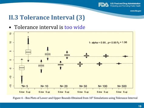 Ppt Statistical Considerations In Setting Product Specifications Powerpoint Presentation Id