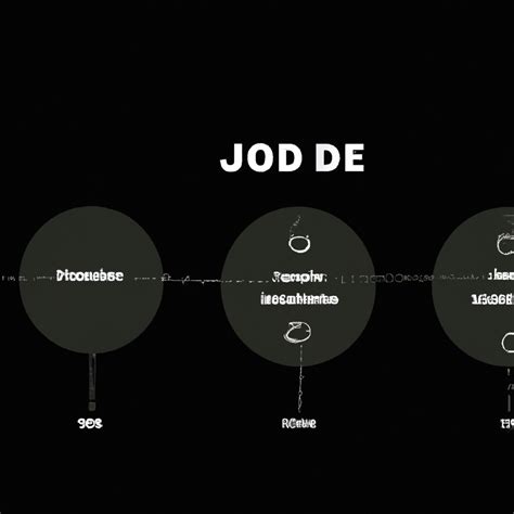 306 Node Js Deployment Strategies By Joseph Ofili Medium