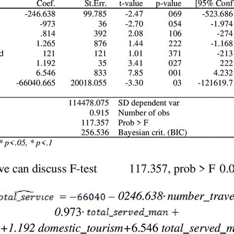 Multivariate Regression Analysis Download Scientific Diagram