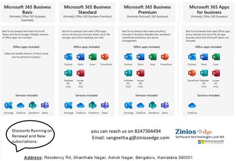 Sangeetha G On Linkedin Microsoft Software Connections