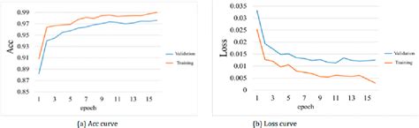 Figure 2 From Multi Lead Atrial Fibrillation Classification Method Using Convnext And Bilstm