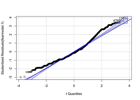 Chapter Hypotheses Week Data Analysis In R Rstudio