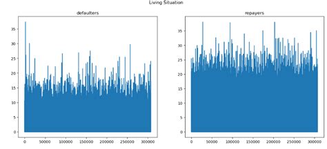 Github Dshreesrcredit Loan Analysis Credit Risk Analysis Using Python