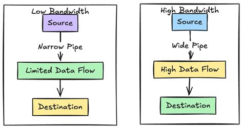 network performance metrics