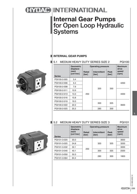 Hydac Pgi Series Internal Gear Pump Pdf Automotive
