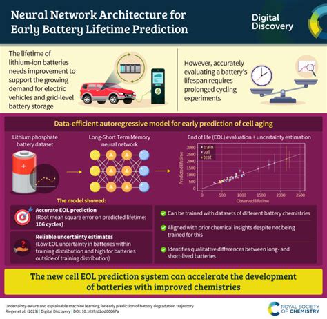Research Infographic Uncertainty Aware And Explainable Machine Learning For Early Prediction
