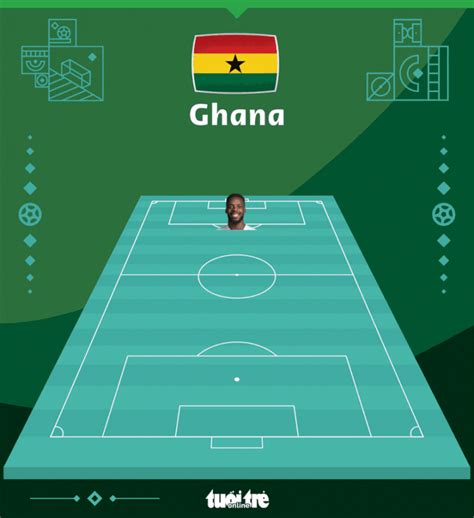 Thua Ghana Hàn Quốc Lâm Vào Thế Khó ở World Cup 2022 Tuổi Trẻ Online