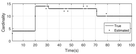 A Detection And Tracking Algorithm For Resolvable Group With Structural