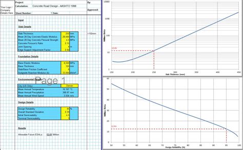 Aashto Spreadsheet3 Civilweb Spreadsheets