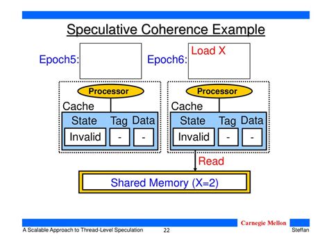 A Scalable Approach To Thread Level Speculation Ppt Download