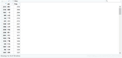 【r语言】结巴分词与词性提取（以 提取知乎问题标题的频繁词前100个形容词”实战为例）（3月25日学习笔记）r 词频提取 Csdn博客