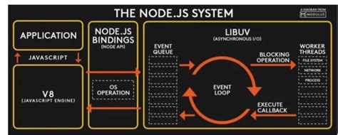 thật ngớ ngẩn khi mình dev nodejs mãi một năm mới biết đến microtask và