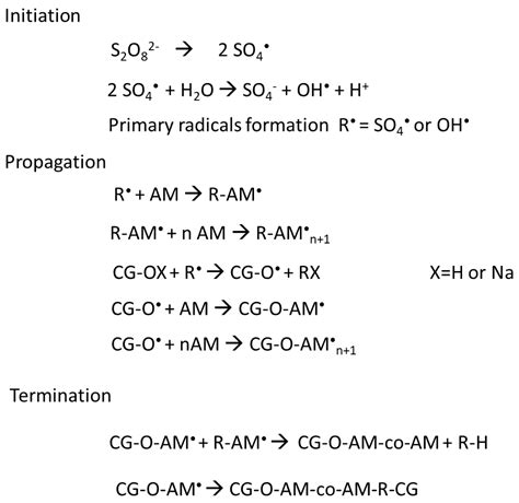 Molecules Free Full Text Superabsorbent Hydrogels Based To Polyacrylamidecashew Tree Gum