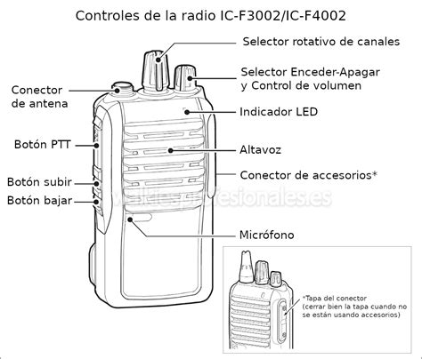 Walkie Icom Ic F3002 Ic F4002 Analógico De 16 Canales