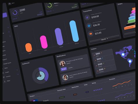 cube dark admin dashboard by srinu on dribbble