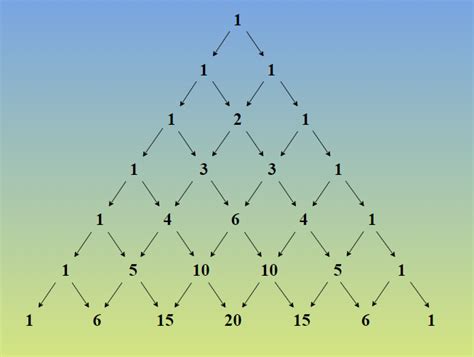 Pascals Triangle Geeksforgeeks