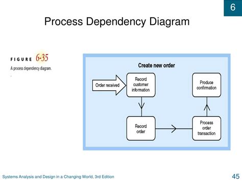 Ppt Chapter 6 The Traditional Approach To Requirements Powerpoint Presentation Id517923 Ppt Chapter 6 The Traditional Approach To Requirements Powerpoint Presentation Id517923