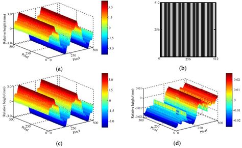Three Dimensional Reconstruction Method For Machined Surface Topography