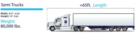 Semi Truck Standard Dimensions