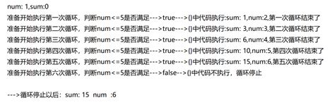 循环结构 while while循环流程图 csdn博客
