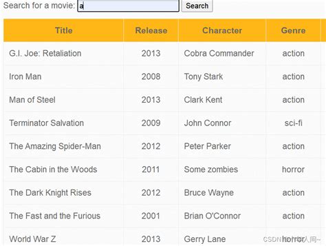 Sql基础知识与注入漏洞案例分析 Csdn博客